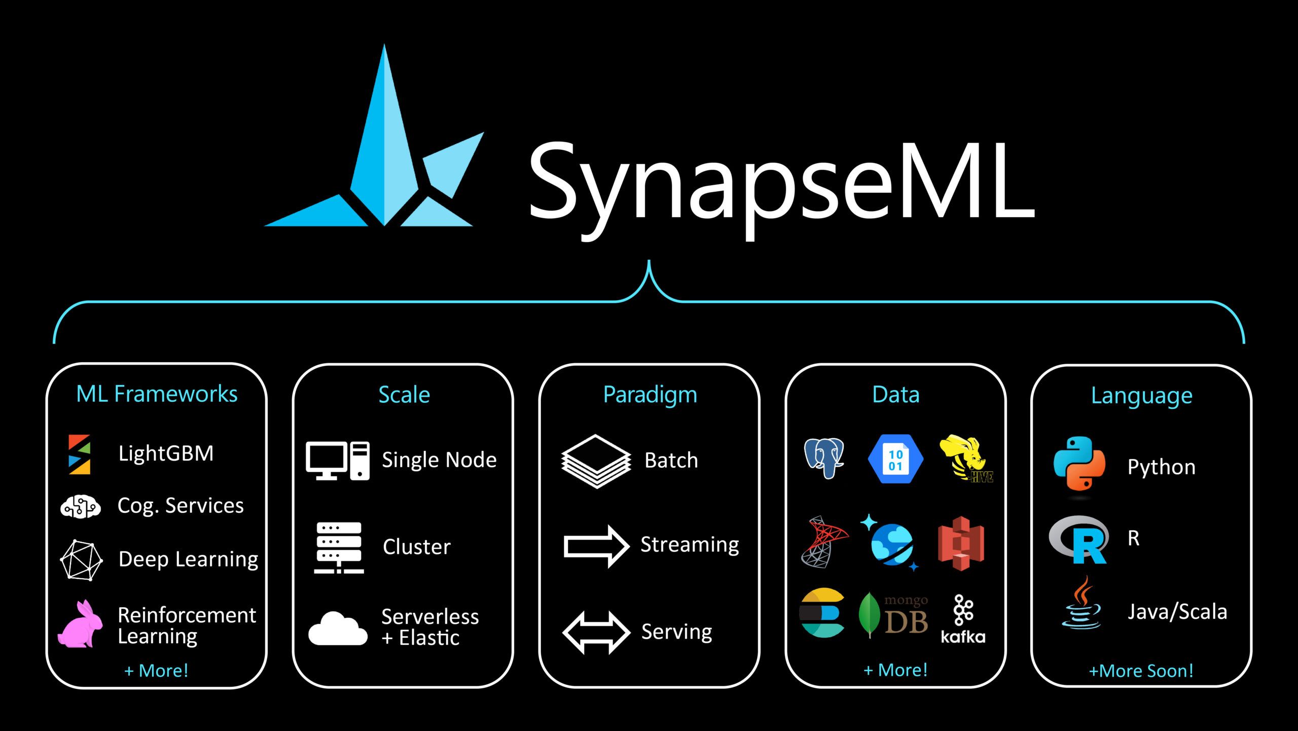 How to transform your Data Science workflows with... - Microsoft Fabric ...