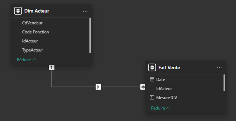 Solved: Issue with RLS and DAX Measures - Microsoft Fabric Community