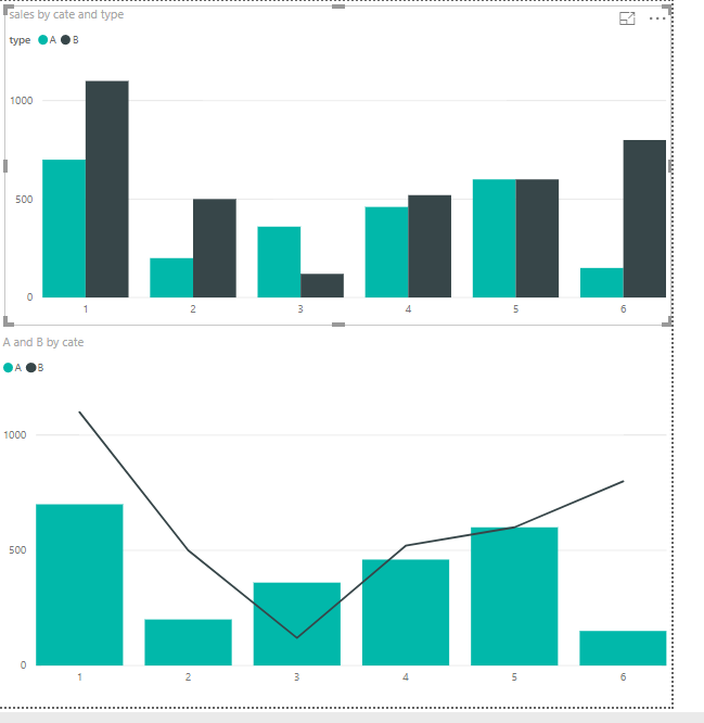 View Gauge as Bar Chart - Microsoft Fabric Community