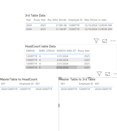 QlikView Exrepssion to DAX - Microsoft Fabric Community