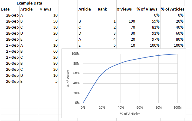 How to calculate/visualize proportions in a scatte... - Microsoft ...