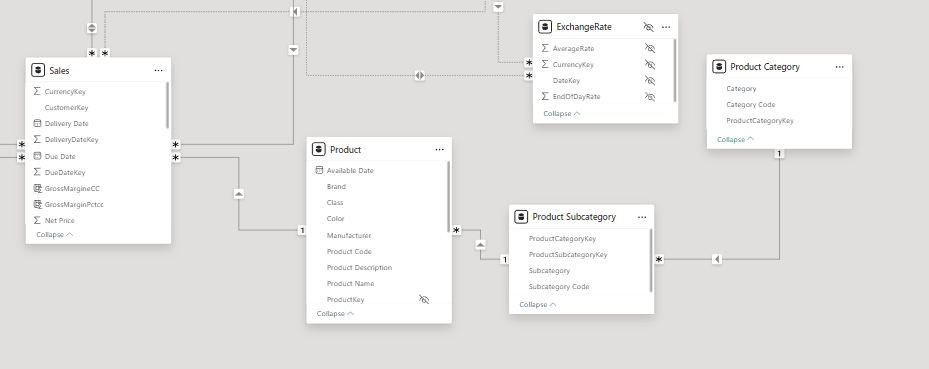 Understand Nested Calculate dax Code - Microsoft Fabric Community