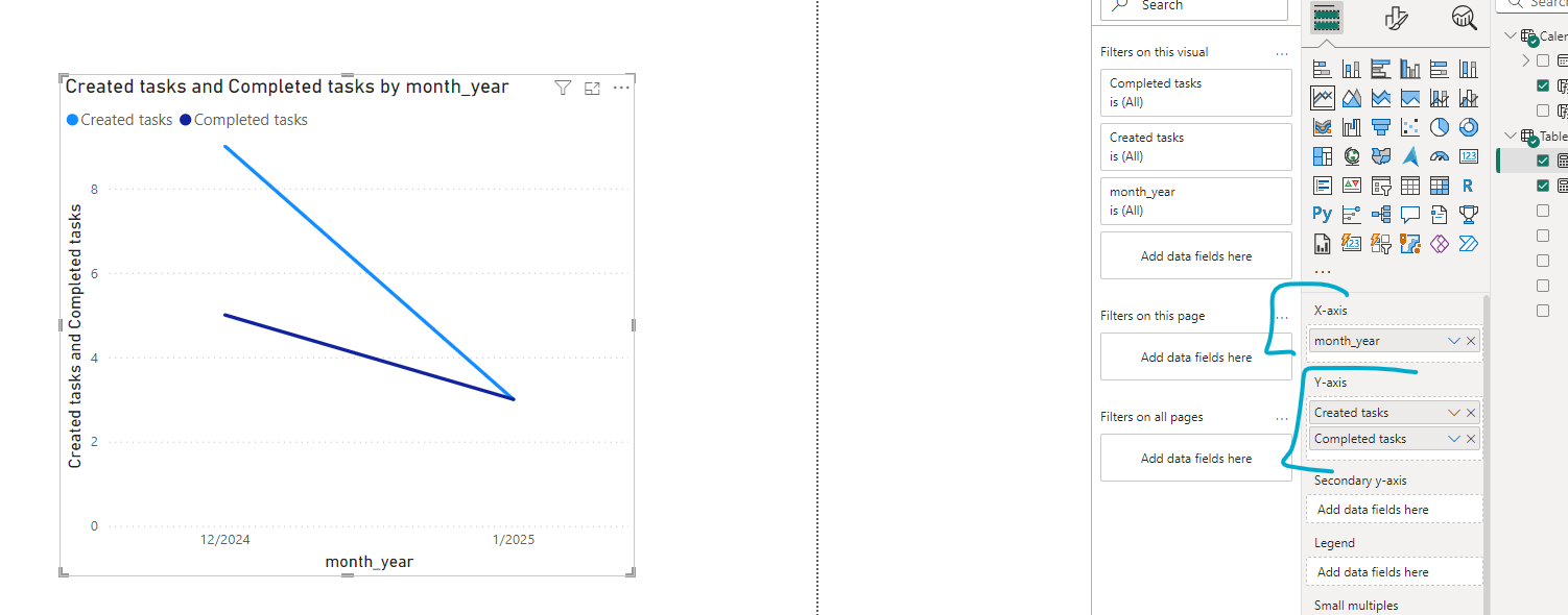Line Chart - Project Created vs Project Completed - Microsoft Fabric ...