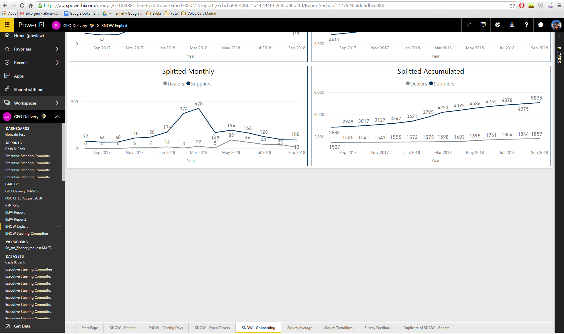 Solved: Half screen in Power BI Online - Microsoft Fabric Community