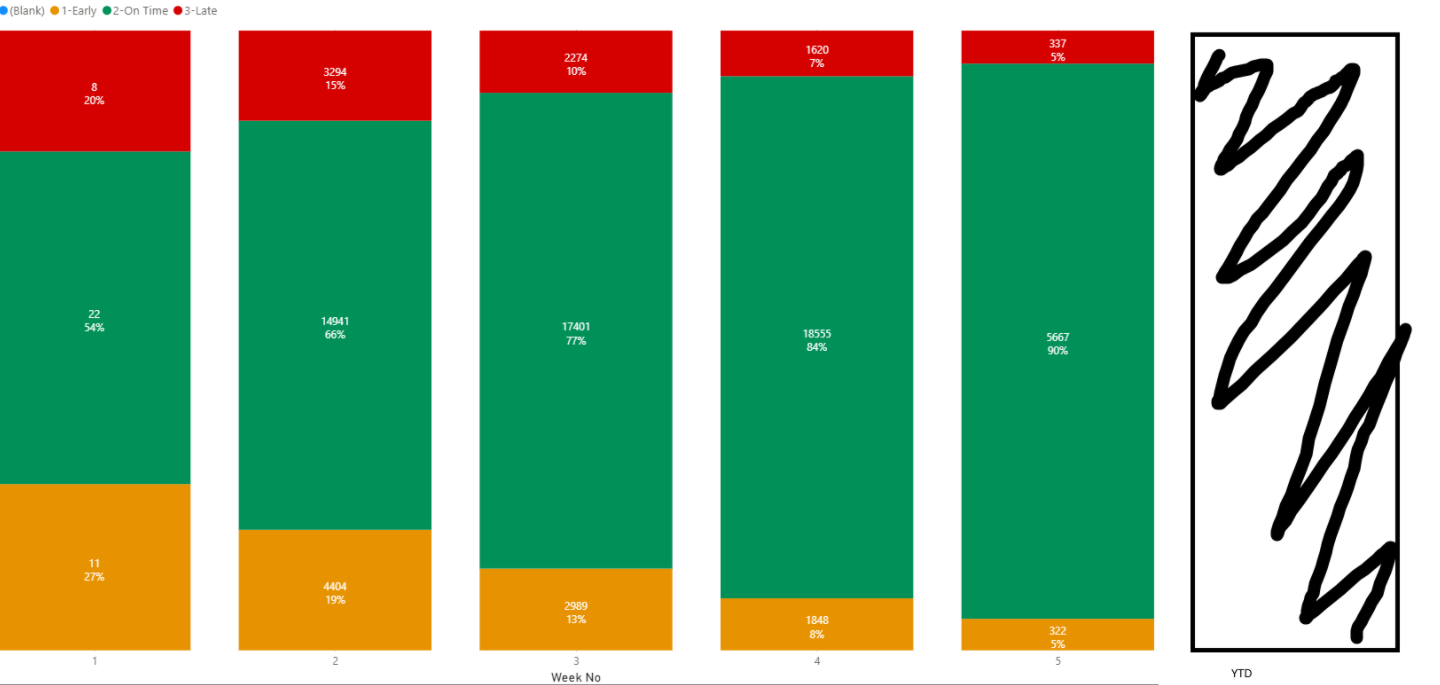 Adding YTD in a weekly Stack Graph - Microsoft Fabric Community