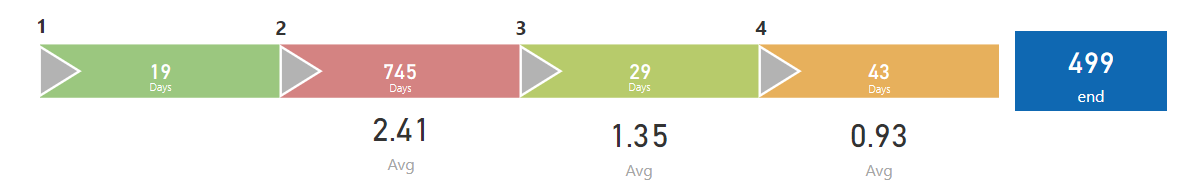 Creating a timeline visual with milestones - Microsoft Fabric Community