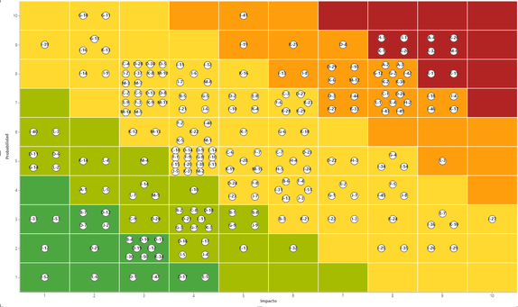 Is it possible to create a 10x10 risk heatmap in P... - Microsoft ...
