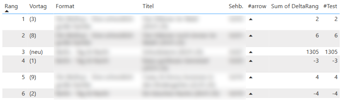Using SWITCH in a table to evaluate only one row a... - Microsoft ...