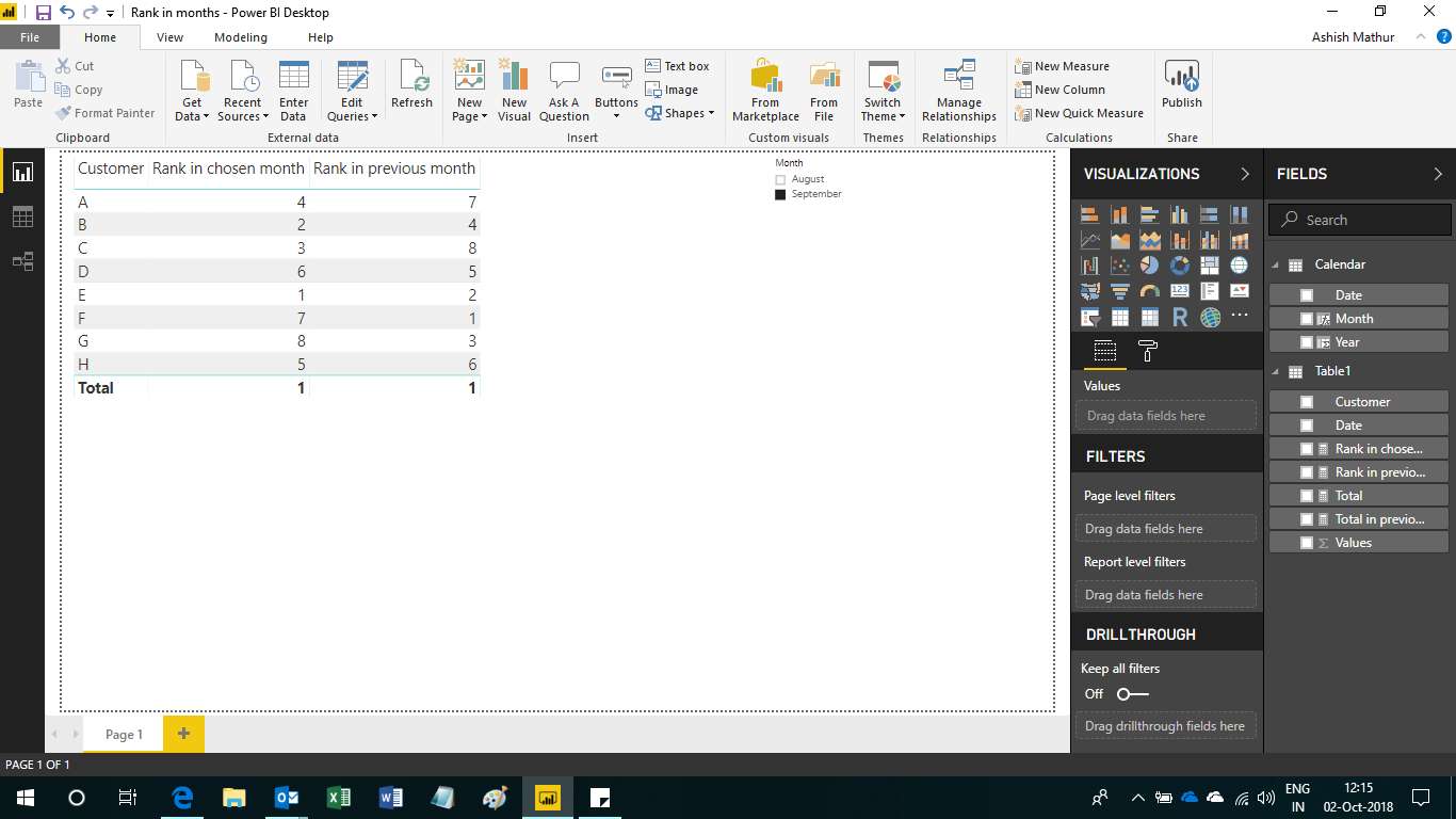 Solved: based customer performance - provide rank diff b/w ...
