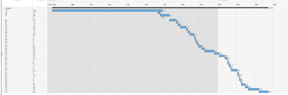 Solved: Stacked Bar chart as a timeline for individual day ...