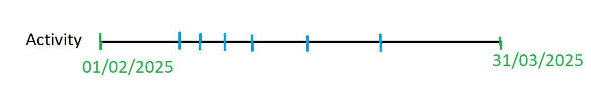 Display multiple "critical dates" on the same acti... - Microsoft ...