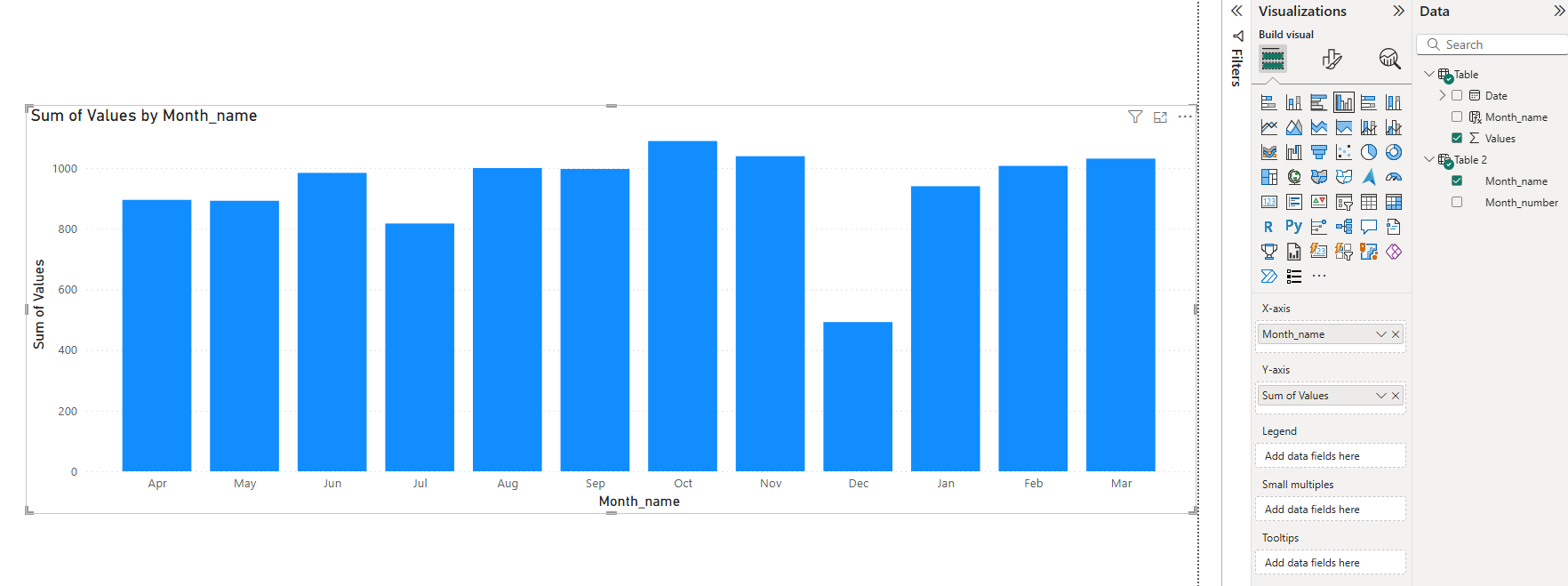 Need help updating graph sort order - Microsoft Fabric Community