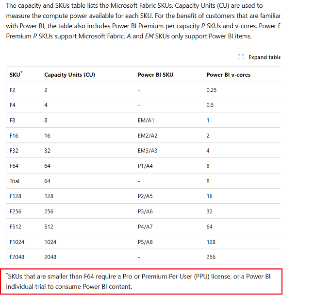Solved: Do I need a Power BI license (pro or otherwise) to ...