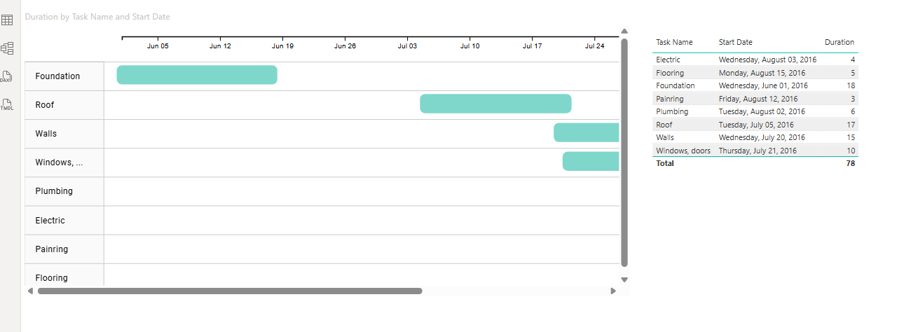 Solved: Help with chart for an Employee Leave Viewer - Microsoft Fabric ...