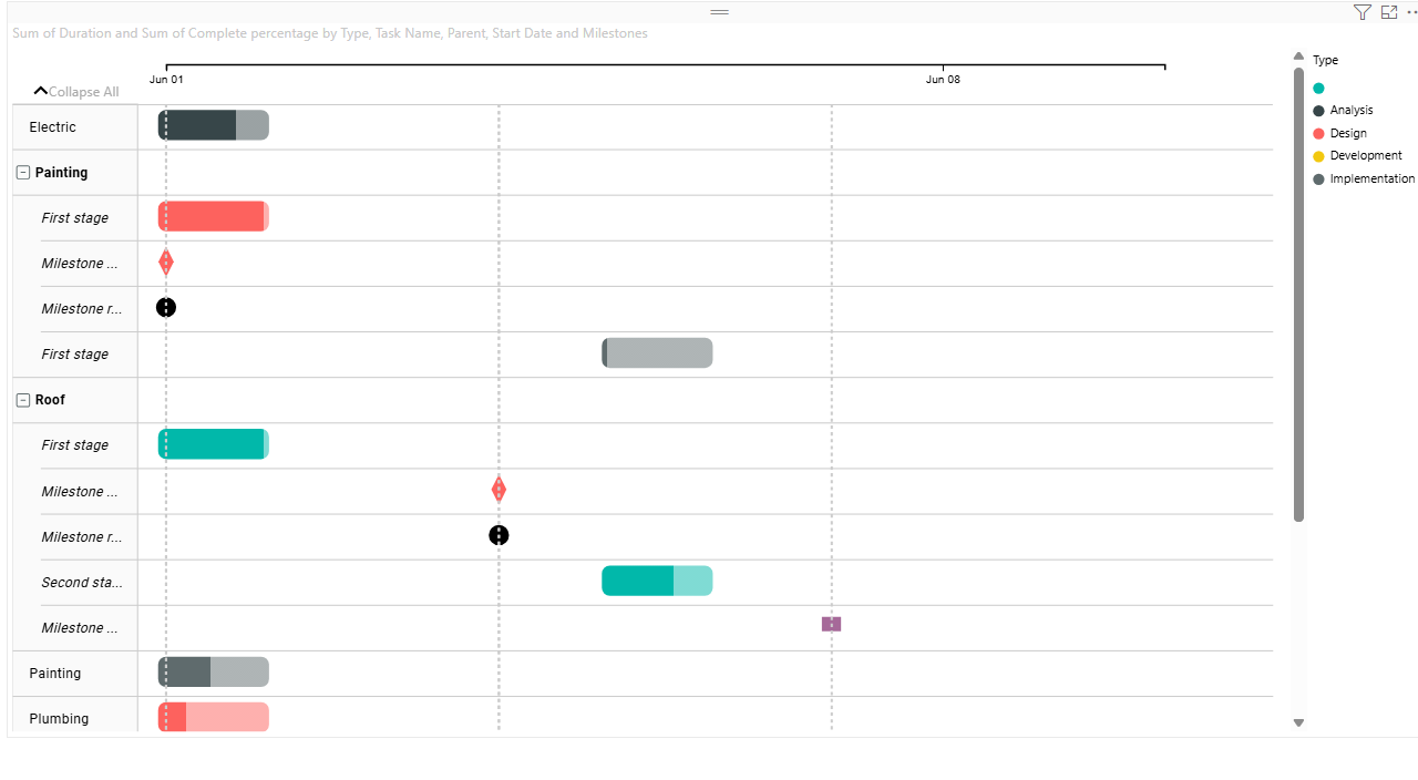 Solved: Help with chart for an Employee Leave Viewer - Microsoft Fabric ...