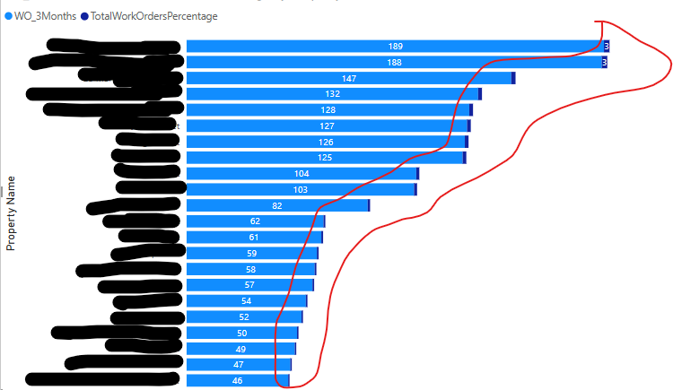 Solved: How to show values in bar chart - Microsoft Fabric Community