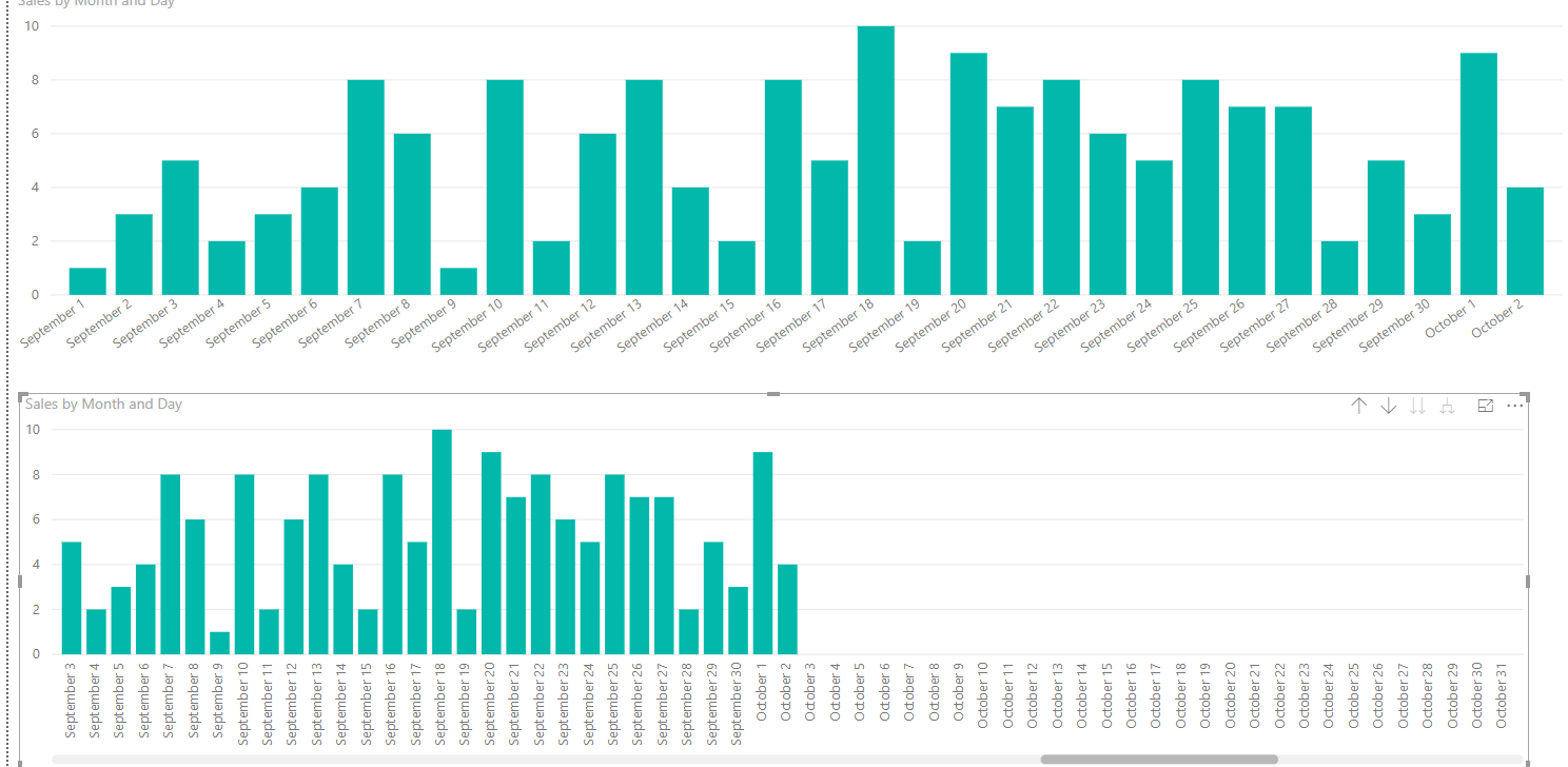 Solved: Fixed visual on stacked column chart in month rang ...