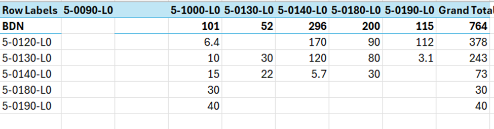 Pivot Table replication in PowerBI - Microsoft Fabric Community