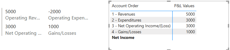 Solved: Dynamic P&L Matrix In PBI with calculated rows - Microsoft ...