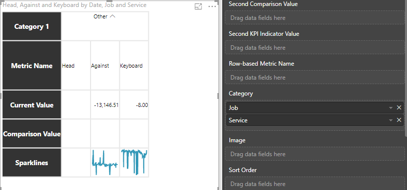 Category not visible - PBI KPI Matrix visul - Microsoft Fabric Community