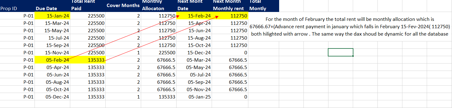 Dax for Calculation of Total Monthly Rent= (Regula... - Microsoft ...