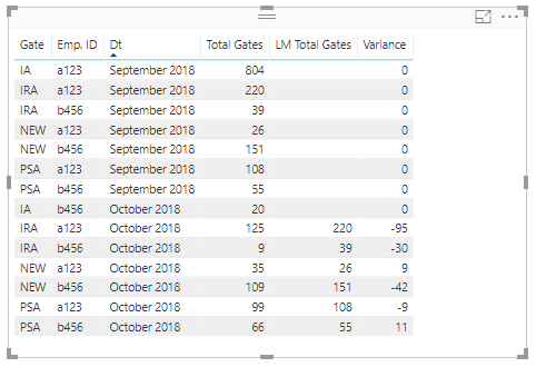 Solved: Calculated Table for Month over Month Changes - Microsoft ...