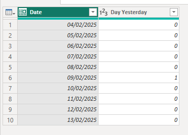 Solved: Day of week number match - Microsoft Fabric Community