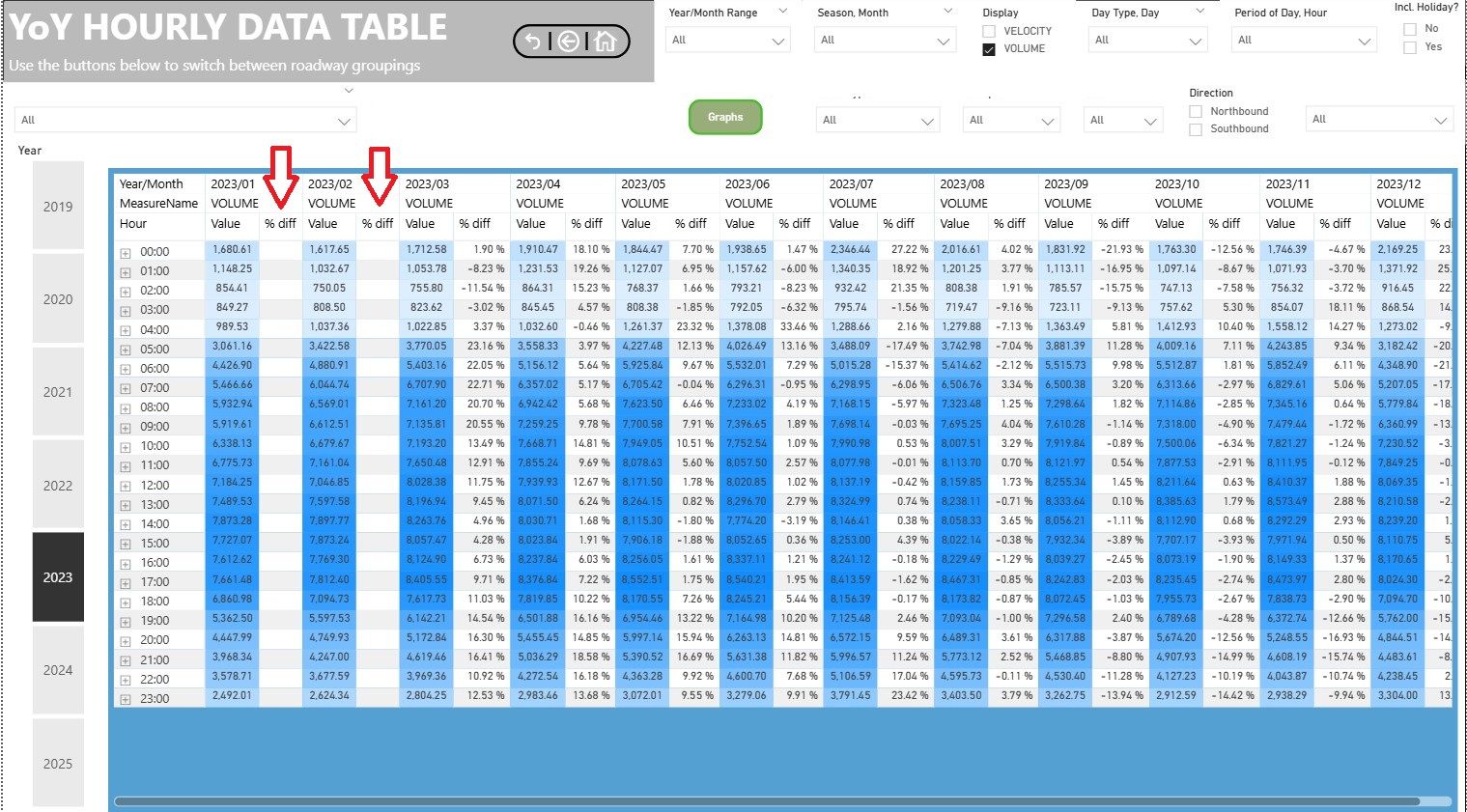HOW-TO::VISUAL CALCULATION::PERCENTAGE DELTA ACROS... - Microsoft ...