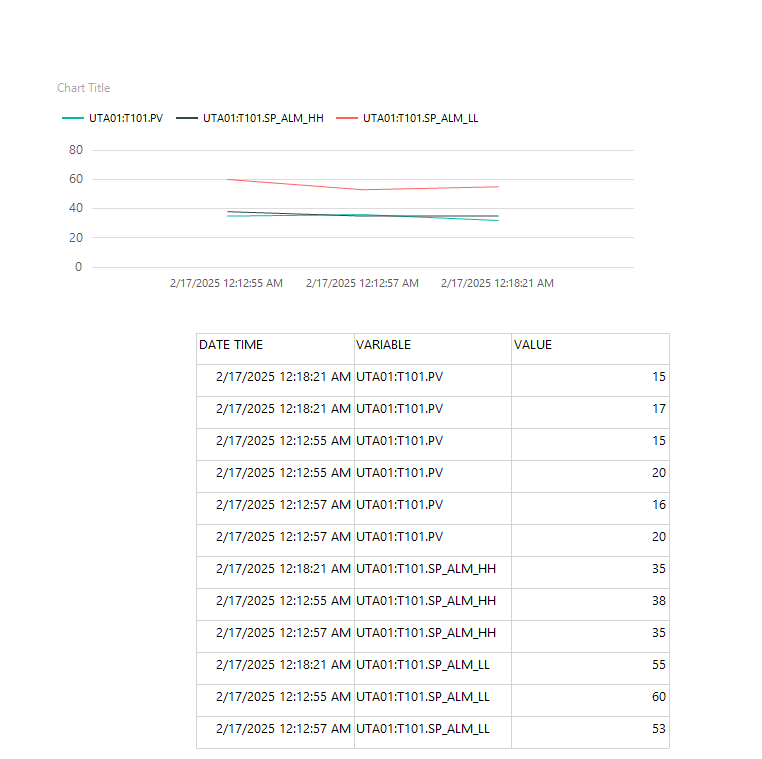 Solved: Report builder - 3 vars in a graph with different ...