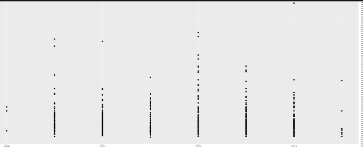 Issue with Power BI R Script Visual - Microsoft Fabric Community