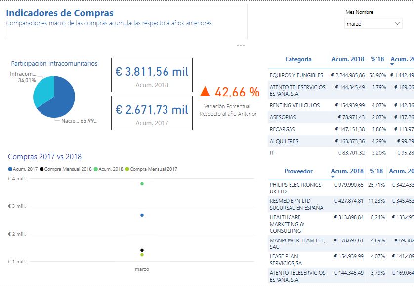 Solved: Line Chart until selected month - Microsoft Fabric Community