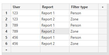 Different RLS for different reports using the same... - Microsoft ...
