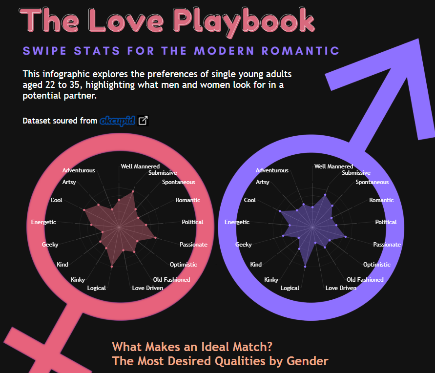 The Love Playbook : Swiping Stats for the Modern R... - Microsoft ...