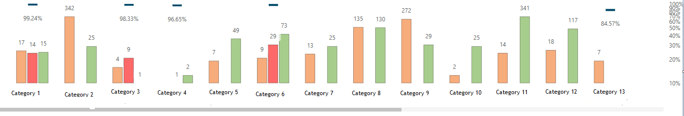 Solved: Visual to display multiple categories with an over ...