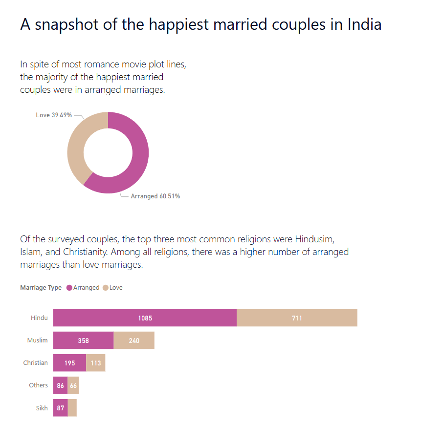 A snapshot of the happiest married couples in Indi... - Microsoft ...
