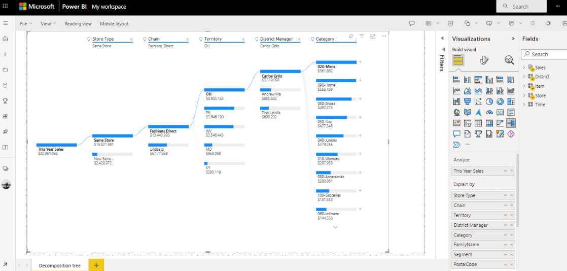 Agile Report Development Diagram Microsoft Fabric Community 2345
