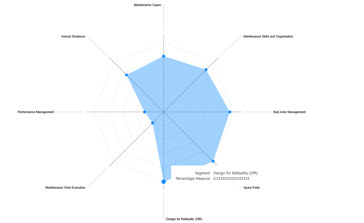 How to get Radar Chart 0-100% axis scale - Microsoft Fabric Community