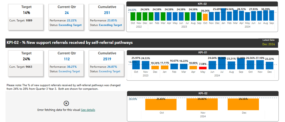 Solved: Some New Card Visuals not displaying in power bi s ...