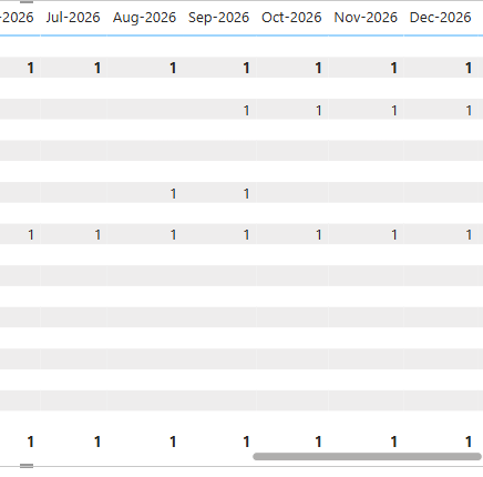 Date tally with measure - Microsoft Fabric Community