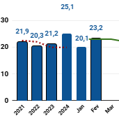 Solved: How to Add Previous Years' Data to a Column Chart? - Microsoft ...