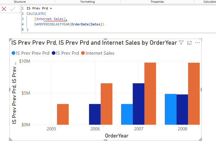Solved: How to Add Previous Years' Data to a Column Chart? - Microsoft ...