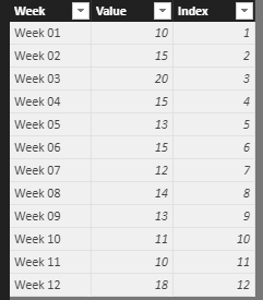 Solved: Calculating Average over previous periods accordin... - Microsoft Fabric Community