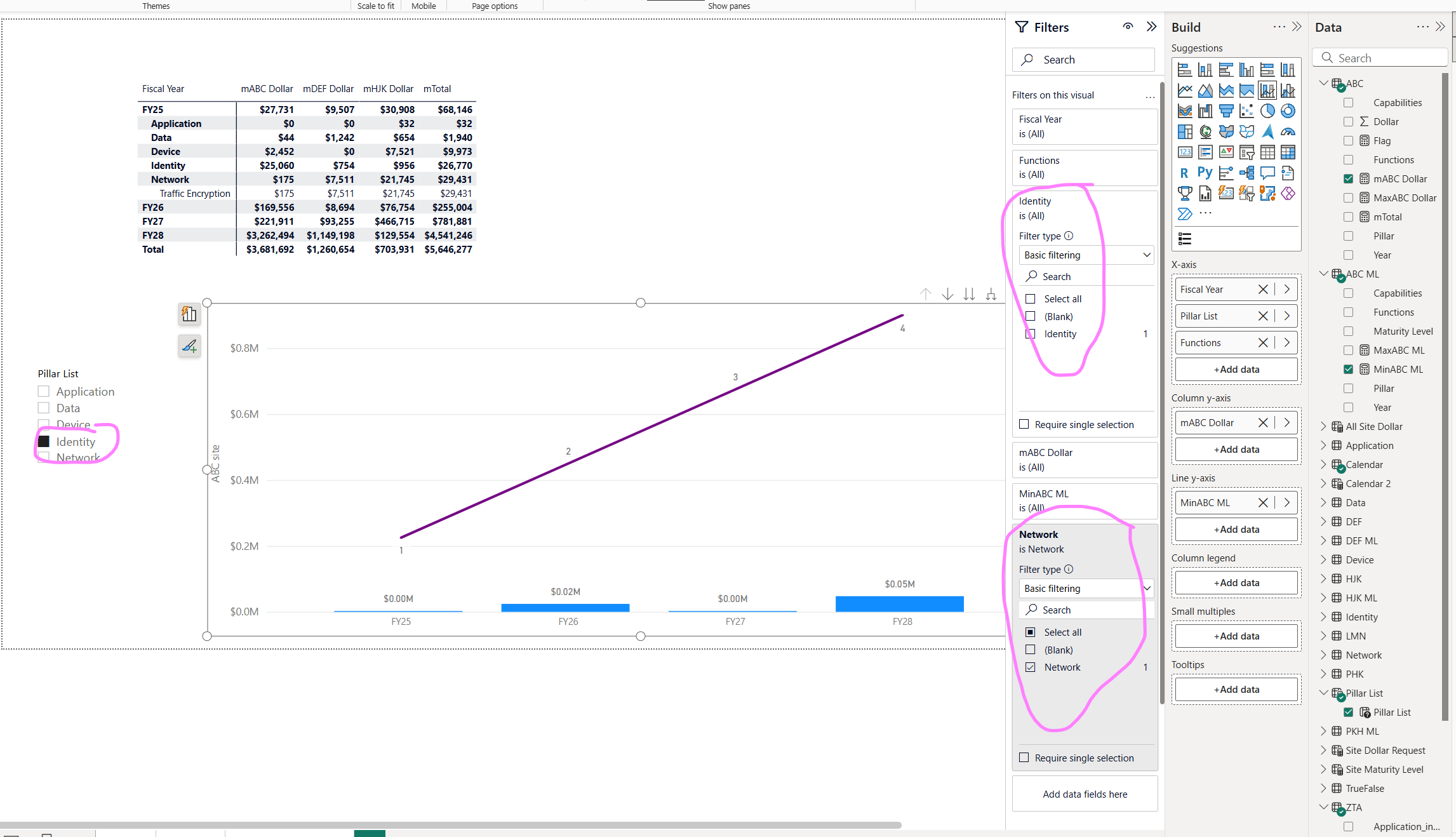 Solved: Click on Parameter, line and clustered chart and f ...