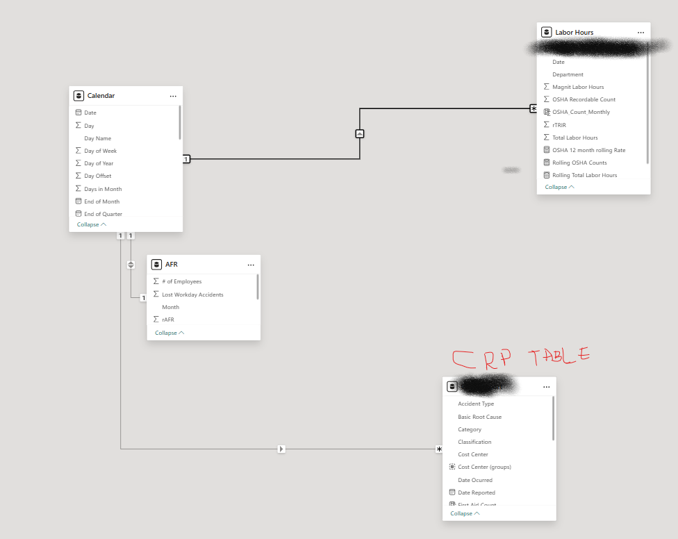 Display data till current date only (used items wi... - Microsoft ...