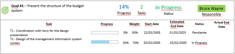 Solved: How to Create This Progress Table in Power BI? - Microsoft ...
