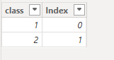 DAX to Ignore Filters in Table Visual - Microsoft Fabric Community
