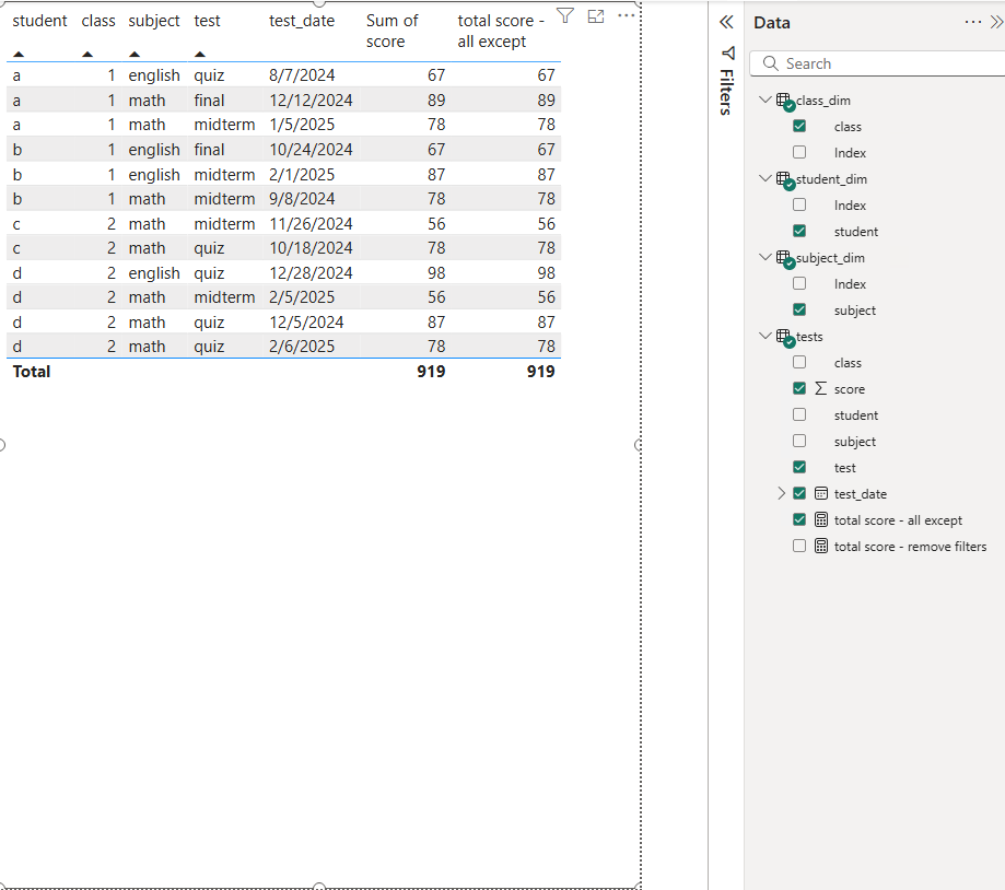 DAX to Ignore Filters in Table Visual - Microsoft Fabric Community