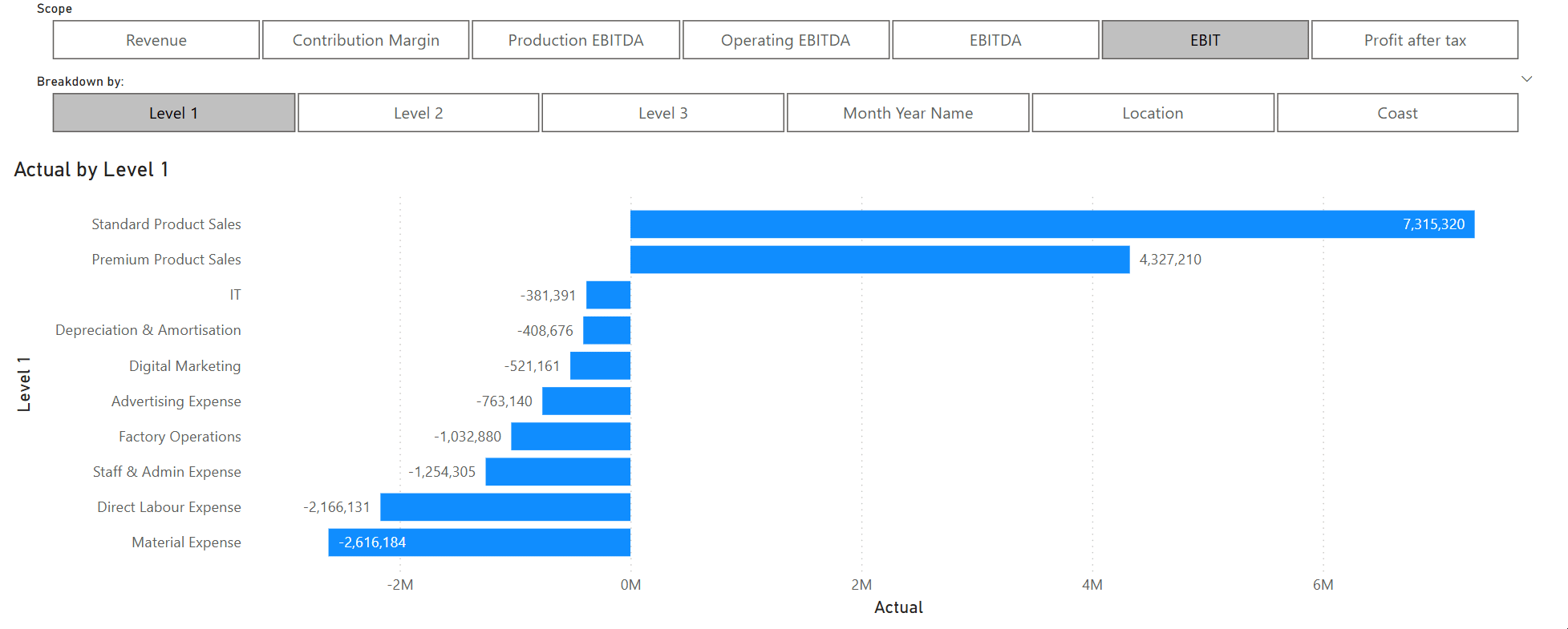 Power BI Chart Filtering Issue with SELECTEDVALUE ... - Microsoft ...