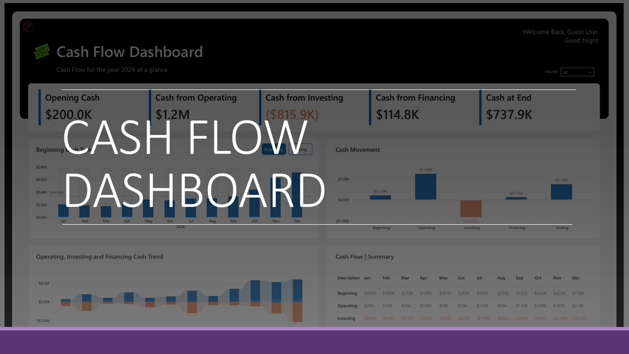 Cash Flow Dashboard - Microsoft Fabric Community