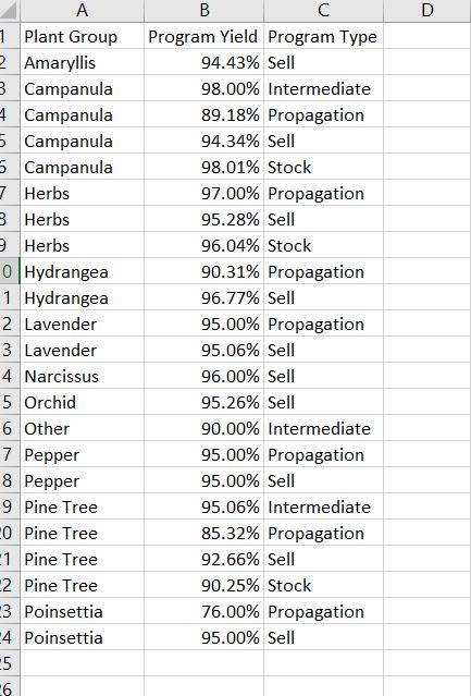 Multiplying Rows & Columns to calculate Yield - Microsoft Fabric Community